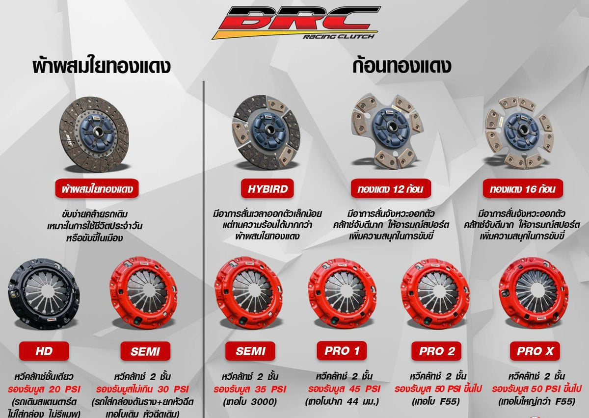 คลัตช์BRC Vigo 10.2" ทองแดง 12 ก้อน (หวี2ชั้น) – BPDracingwheels
